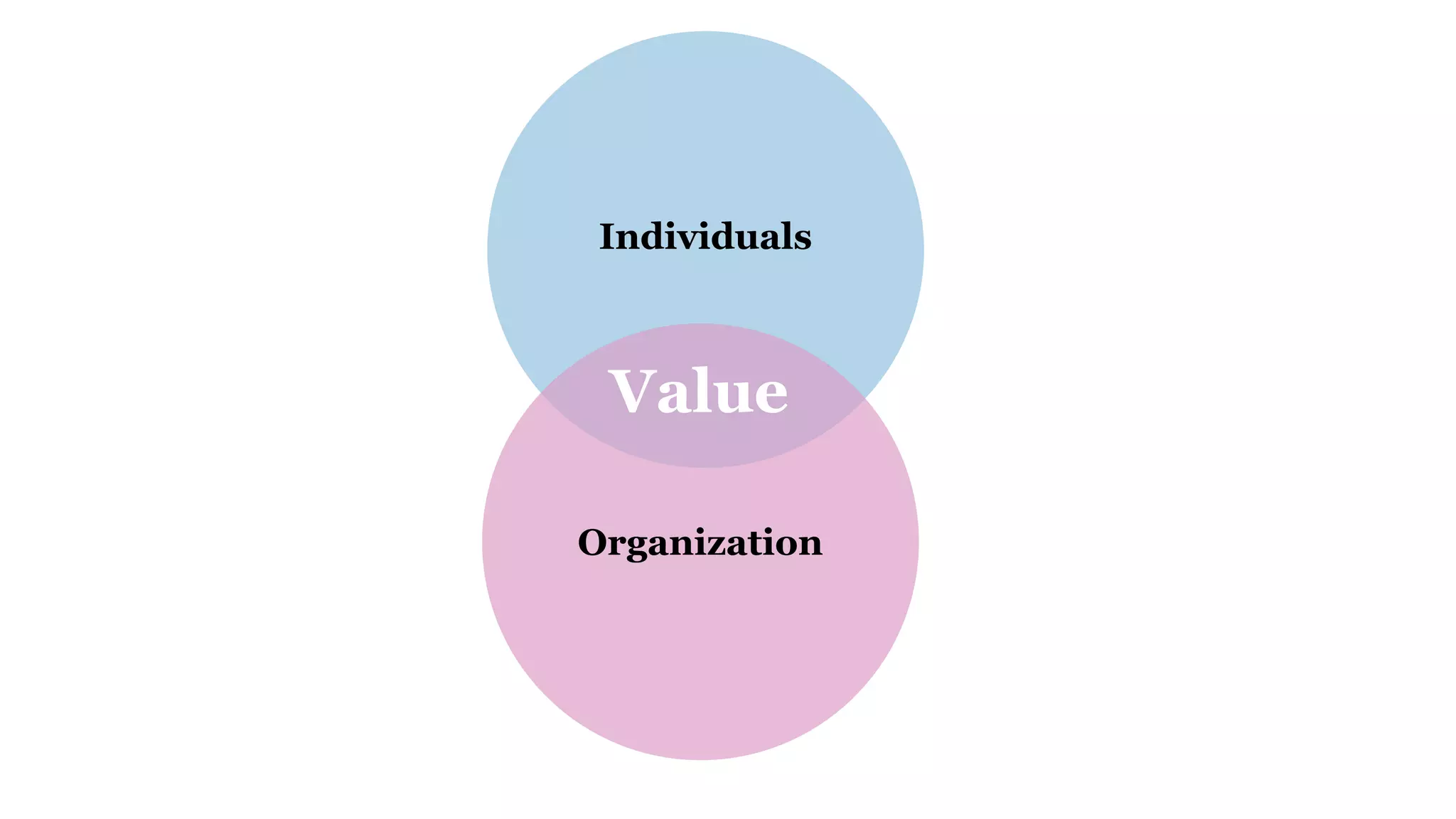 Visualizing Customer Success | PDF