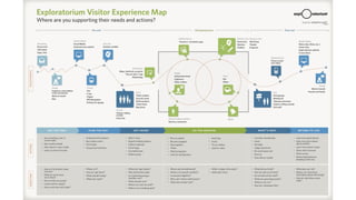 Visualizing Customer Success | PDF
