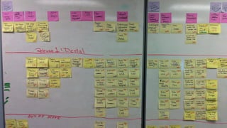 Visualizing Customer Success | PDF