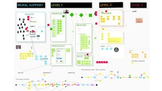 Visualizing Customer Success | PDF