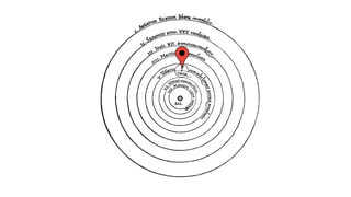 Visualizing Customer Success | PDF