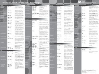 Visual C Sharp 2008 Poster | PDF