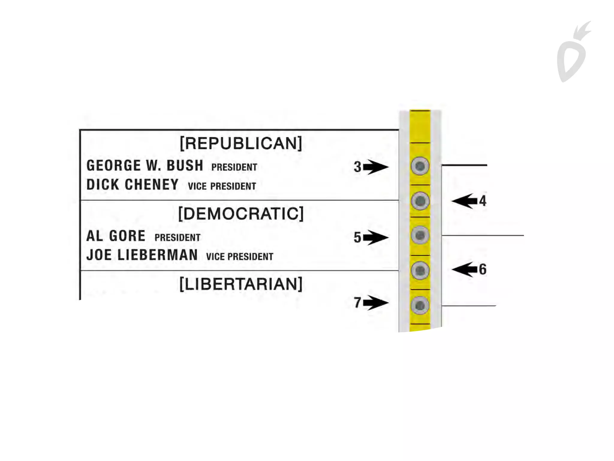 How to Use Visual Cues in Plain Language Writing | PDF