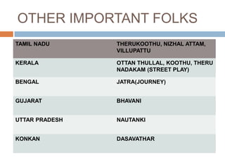 Visual culture in india | PPTX
