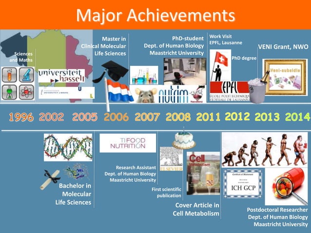 Visual curriculum vitae | PPTX