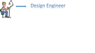 Visual cv naman goel | PPTX