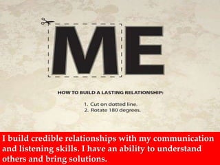 Zena's Visual CV | PPT