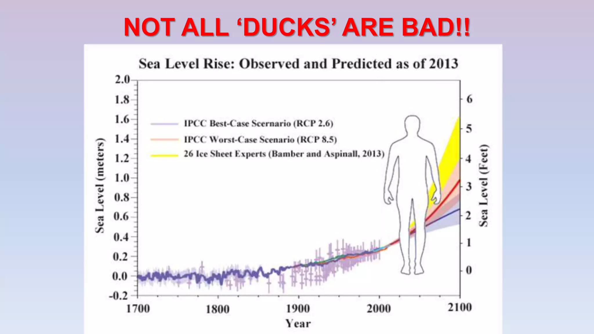 Bad Infographics: Some Examples | PPT