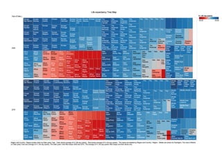 Visual data analysis world bank data | PPT