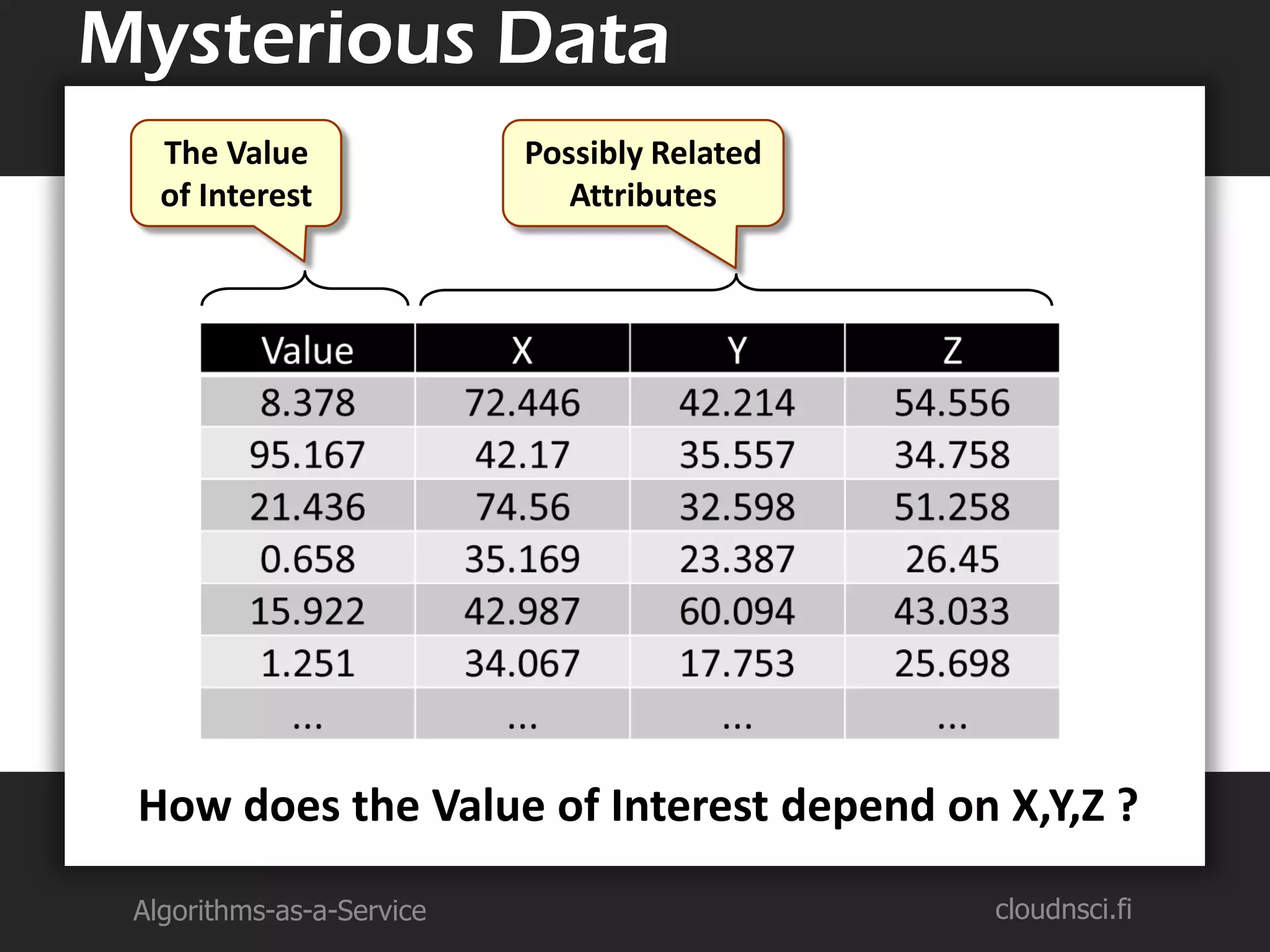 Visual Data Mining | PPT | Free Download