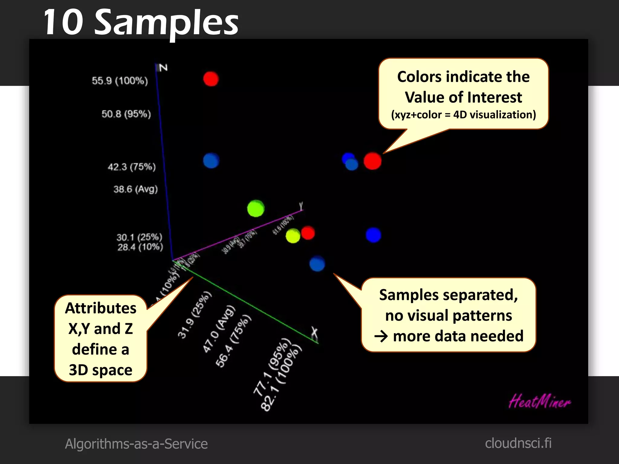 Visual Data Mining | PDF