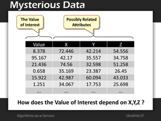 Visual Data Mining | PDF