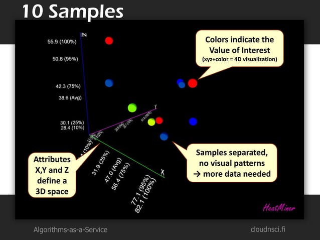 Visual Data Mining | PDF