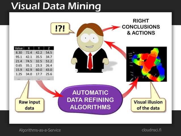 Visual Data Mining | PDF
