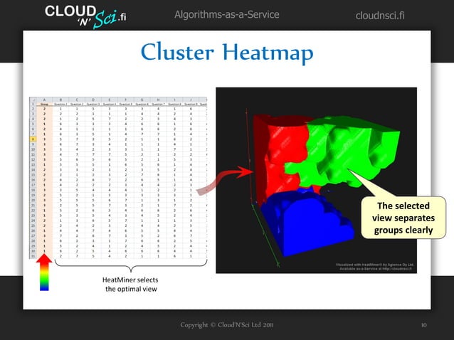 Visual data mining with HeatMiner | PPT