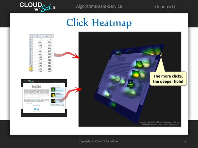Visual data mining with HeatMiner | PPT