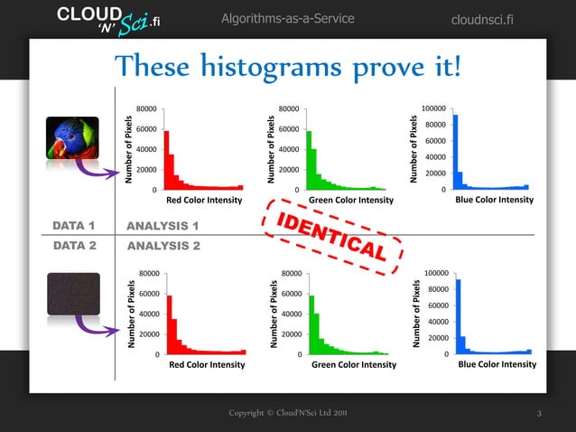 Visual data mining with HeatMiner | PPT