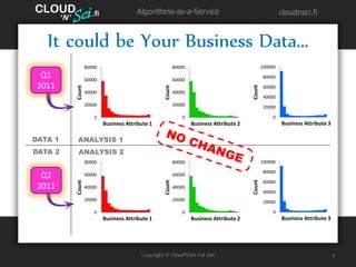 Visual data mining with HeatMiner | PPT