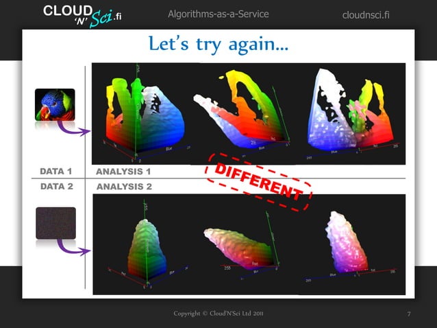 Visual data mining with HeatMiner | PPT