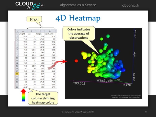 Visual data mining with HeatMiner | PPT