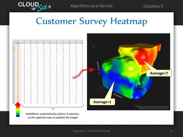 Visual data mining with HeatMiner | PPT