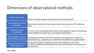 Observation, Visual data, and Using documents in Qualitative Research ...