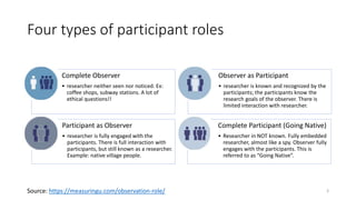 Observation, Visual data, and Using documents in Qualitative Research ...