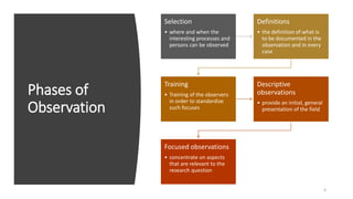 Observation, Visual data, and Using documents in Qualitative Research ...