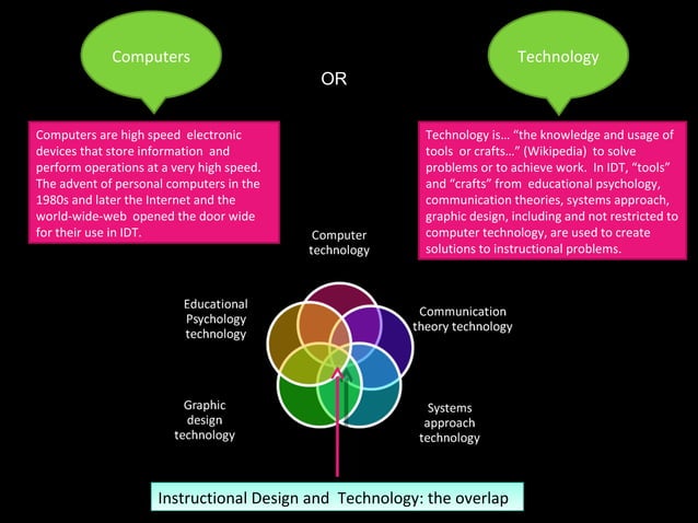 Visual Definition of Instructional Design and Technology | PPT | Education