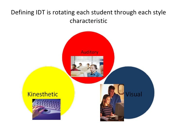 Visual definition powerpoint