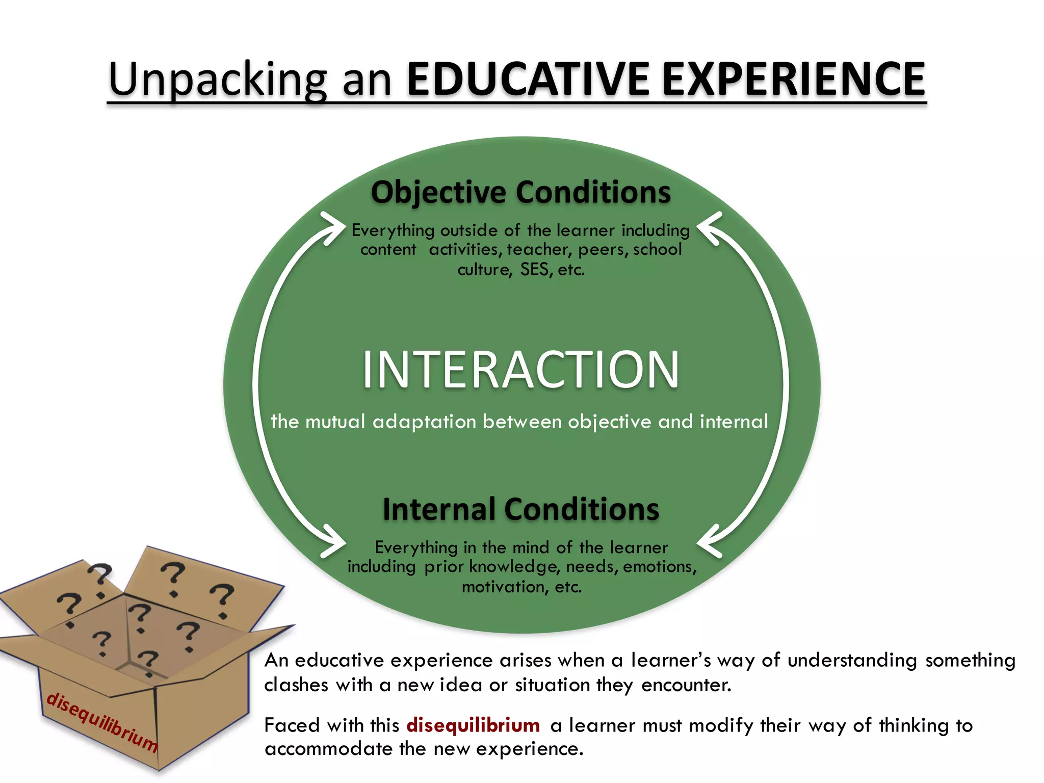 Visual depiction of dewey experiential continuum experience & education ...