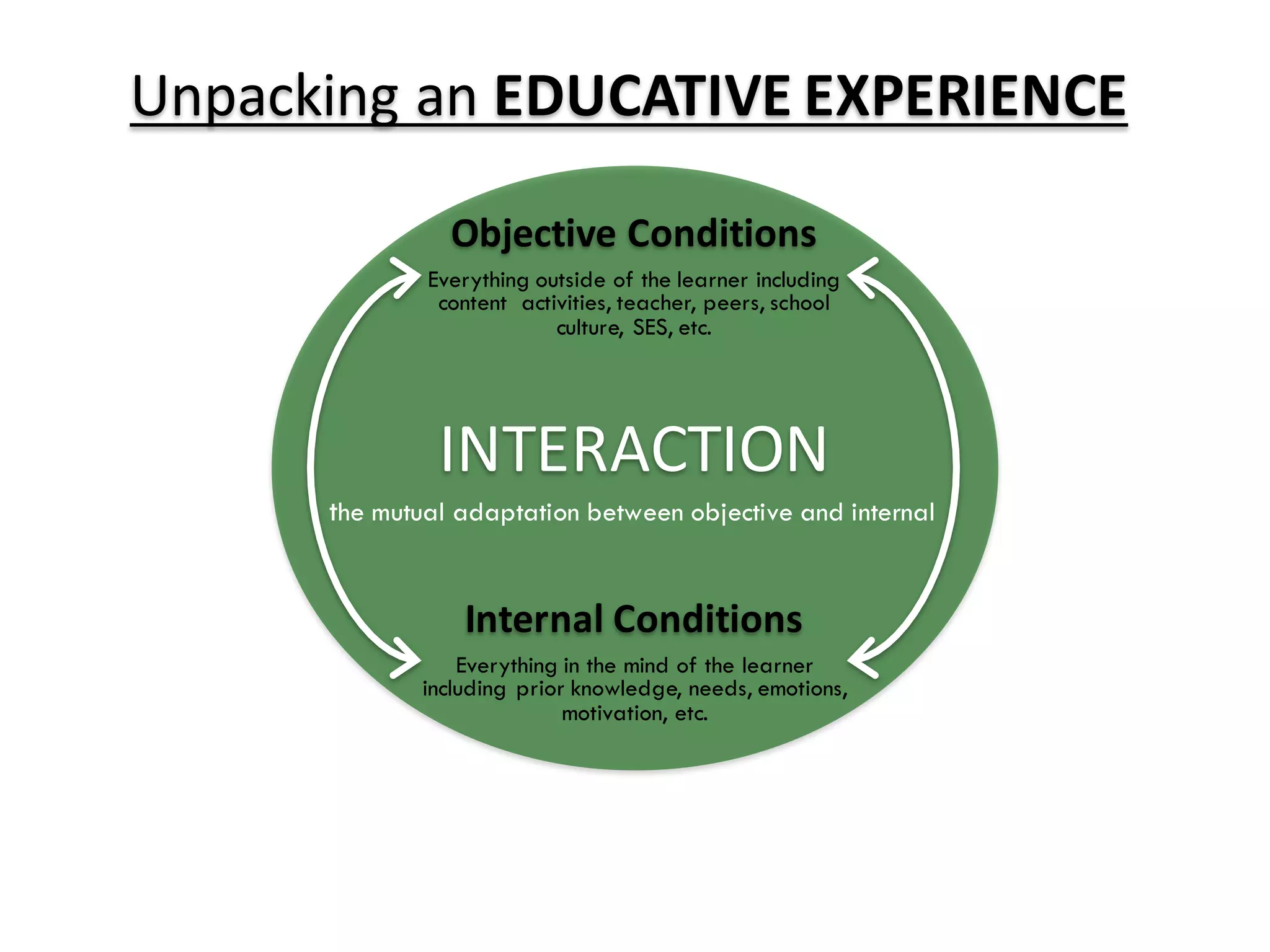 Visual depiction of dewey experiential continuum experience & education ...