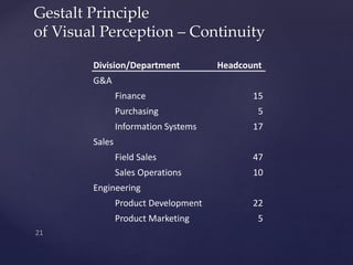 Visual Design - Making Data Pop | PPT