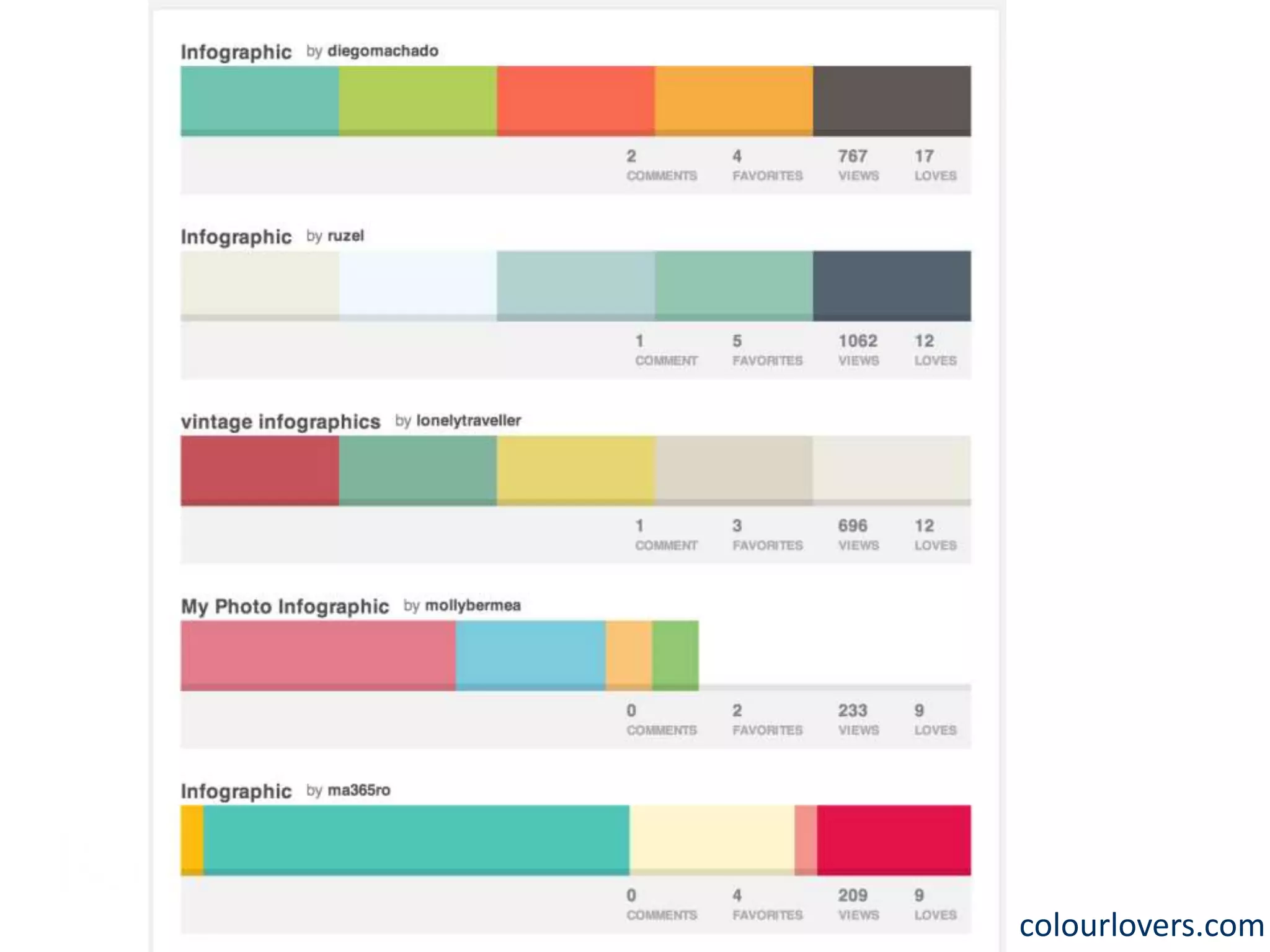 Make Your Data Come Alive: Visual Design's Role in Creating Compelling ...