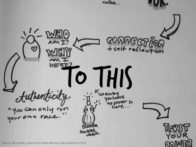 Visual Design Thinking Workshop | PPT