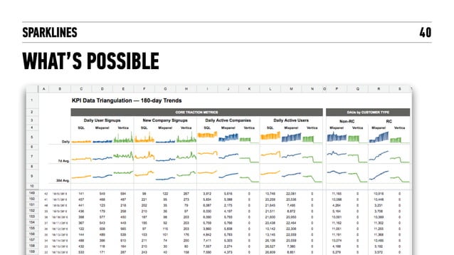 Visual Design with Data | PDF | Graphics Software | Computer Software ...