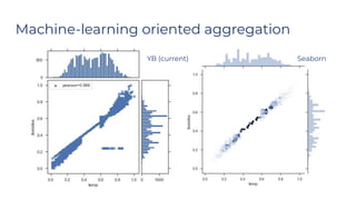 EuroSciPy 2019: Visual diagnostics at scale | PPT