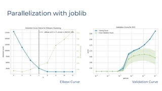 EuroSciPy 2019: Visual diagnostics at scale | PPT