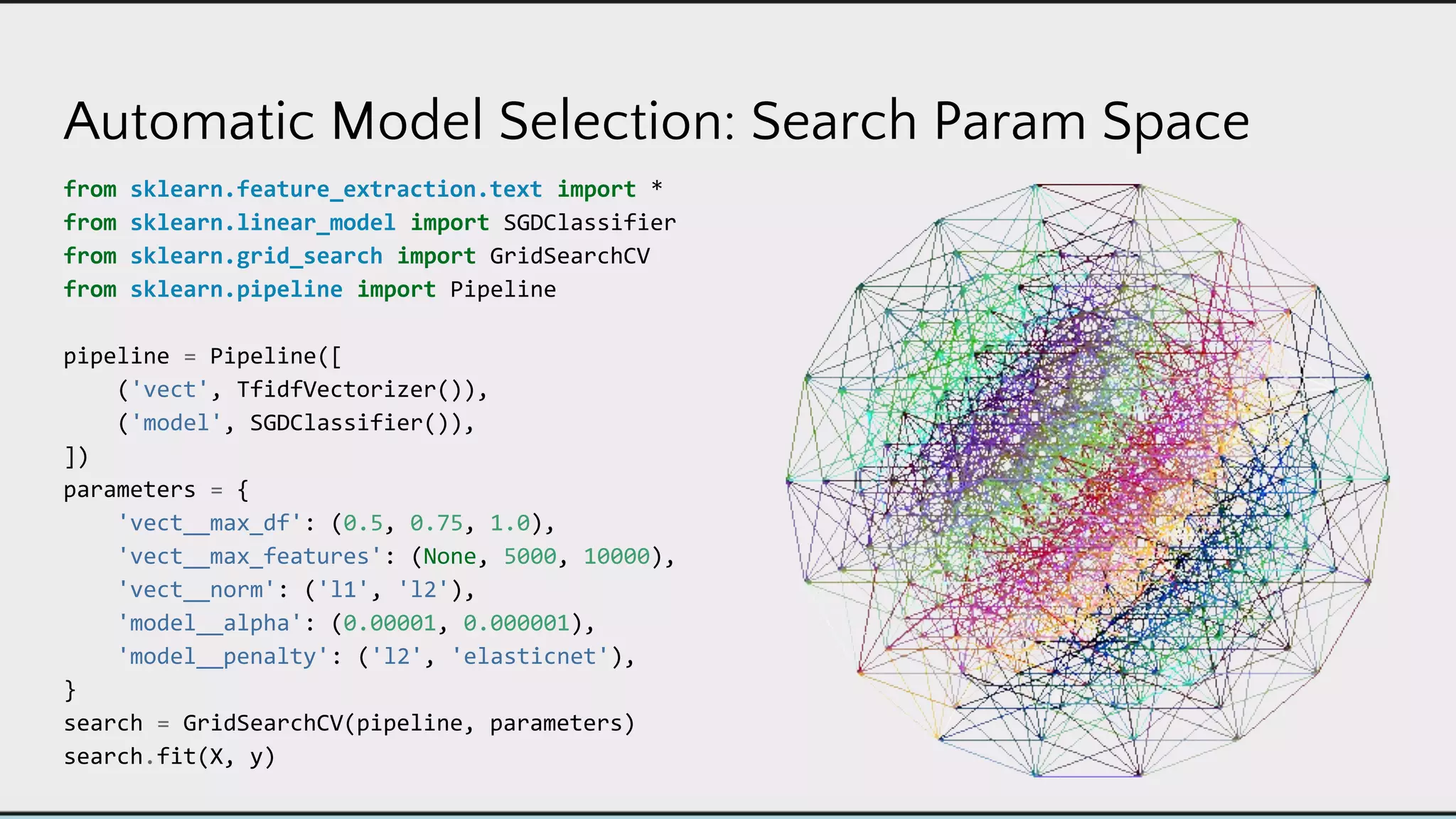 Visual diagnostics for more effective machine learning | PDF | Technology & Computing