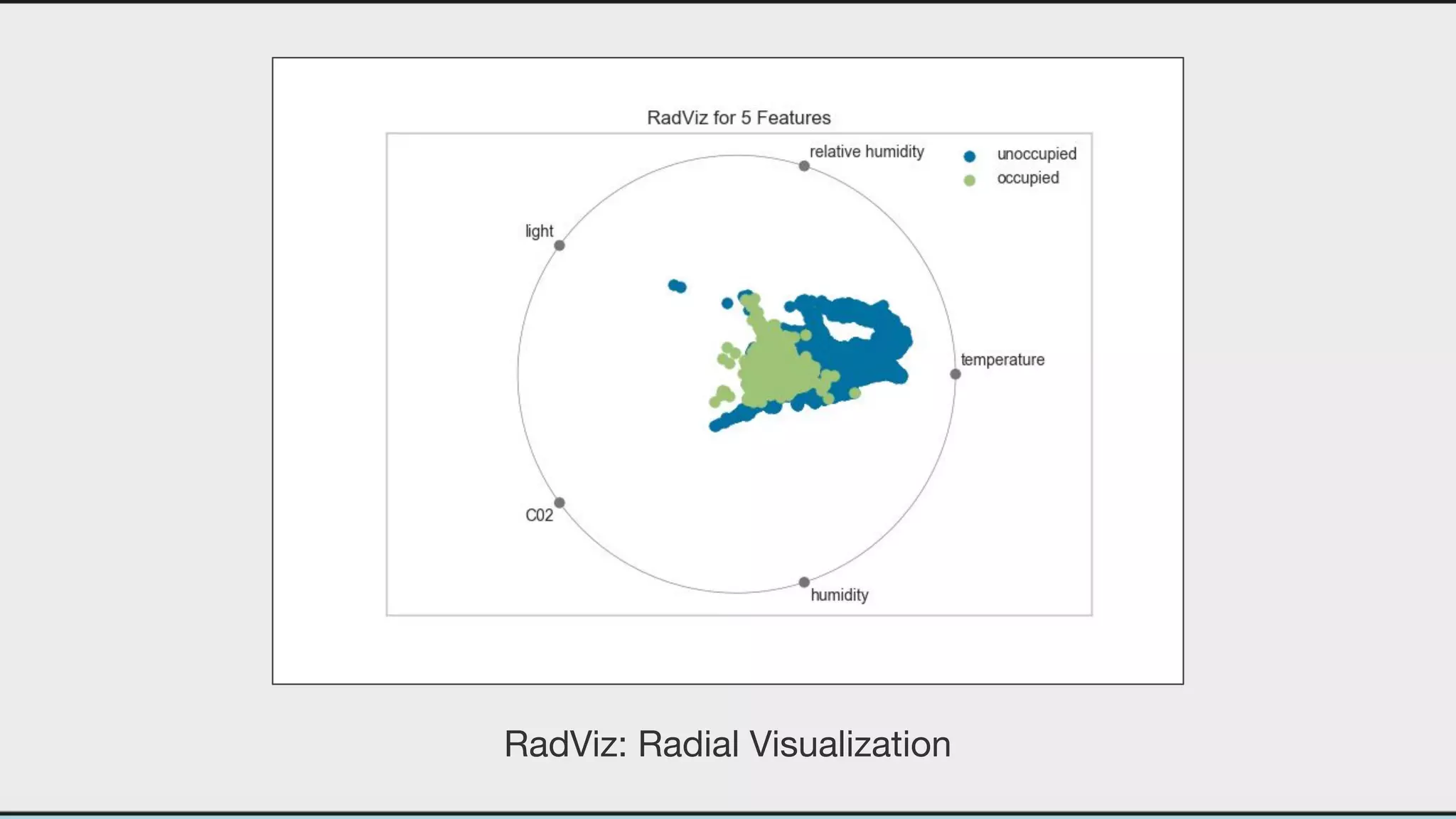 Visual diagnostics for more effective machine learning | PDF