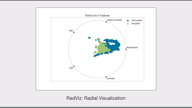 Visual diagnostics for more effective machine learning | PDF ...