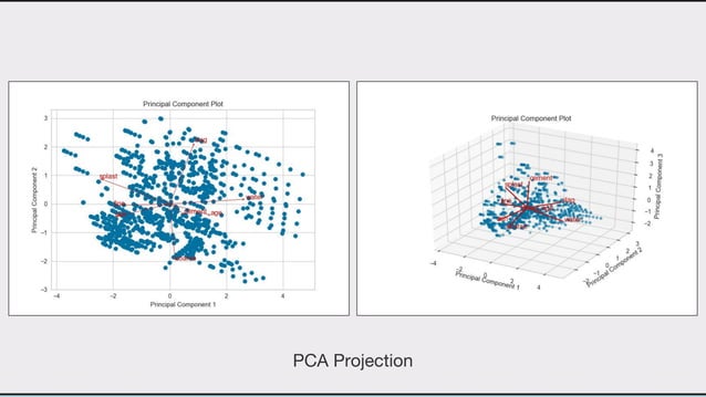 Visual diagnostics for more effective machine learning | PDF ...