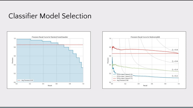 Visual diagnostics for more effective machine learning | PDF ...