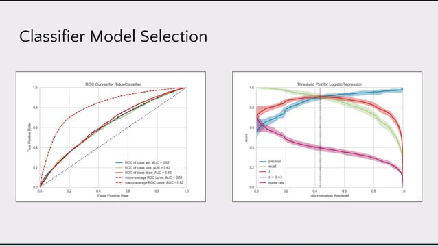 Visual diagnostics for more effective machine learning | PDF ...
