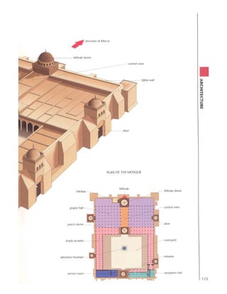 Visual dictionary architecture | PDF