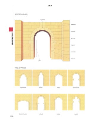 Visual dictionary architecture | PDF