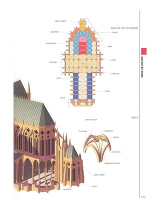 Visual dictionary architecture | PDF