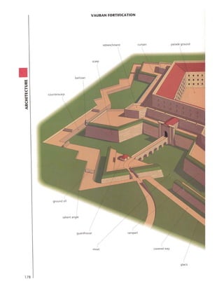 Visual dictionary architecture | PDF