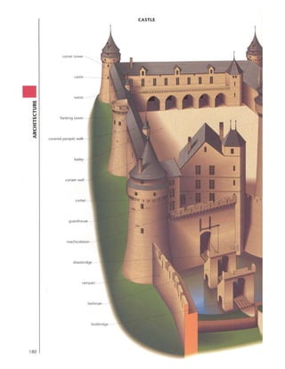 Visual dictionary architecture | PDF