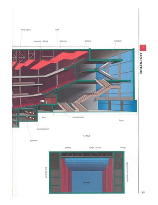 Visual dictionary architecture | PDF